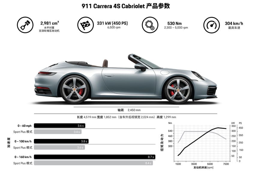 Porsche Announces A New Open Top 911 Cabriolet Is Set To Launch