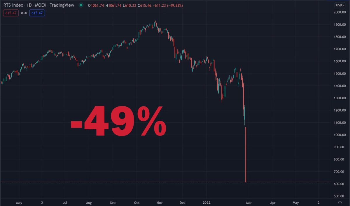 Is The Stock Market About To Tank at Meagan Burlingame blog
