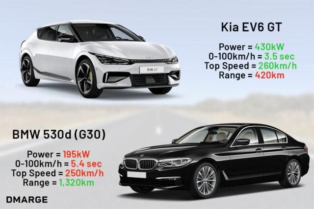 Police Plan To Use Kia EV6 GTs As Highway Patrol Cars