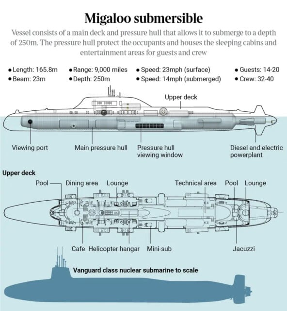 'Migaloo M5': $3 Billion 'Superyacht Submarine' Can Hide Underwater For 4 Weeks - DMARGE